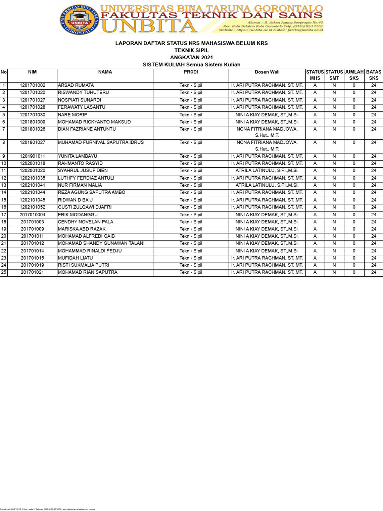 Laporan Daftar Status KRS Mahasiswa Belum KRS Angkatan 2021 | PDF
