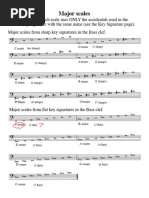 Key Signatures: 3 Sharps and Flats | PDF