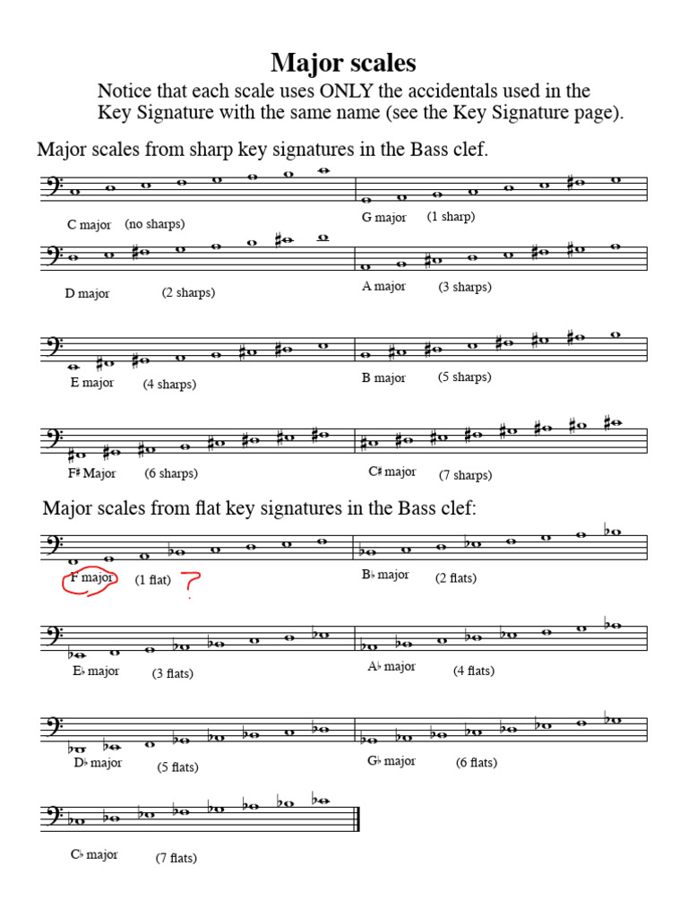 Bass Clef Scales | PDF | Minor Scale | Music Theory