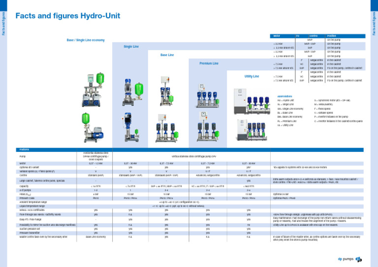 DP-Pumps Hydro-Unit Facts and Figures Overview | PDF