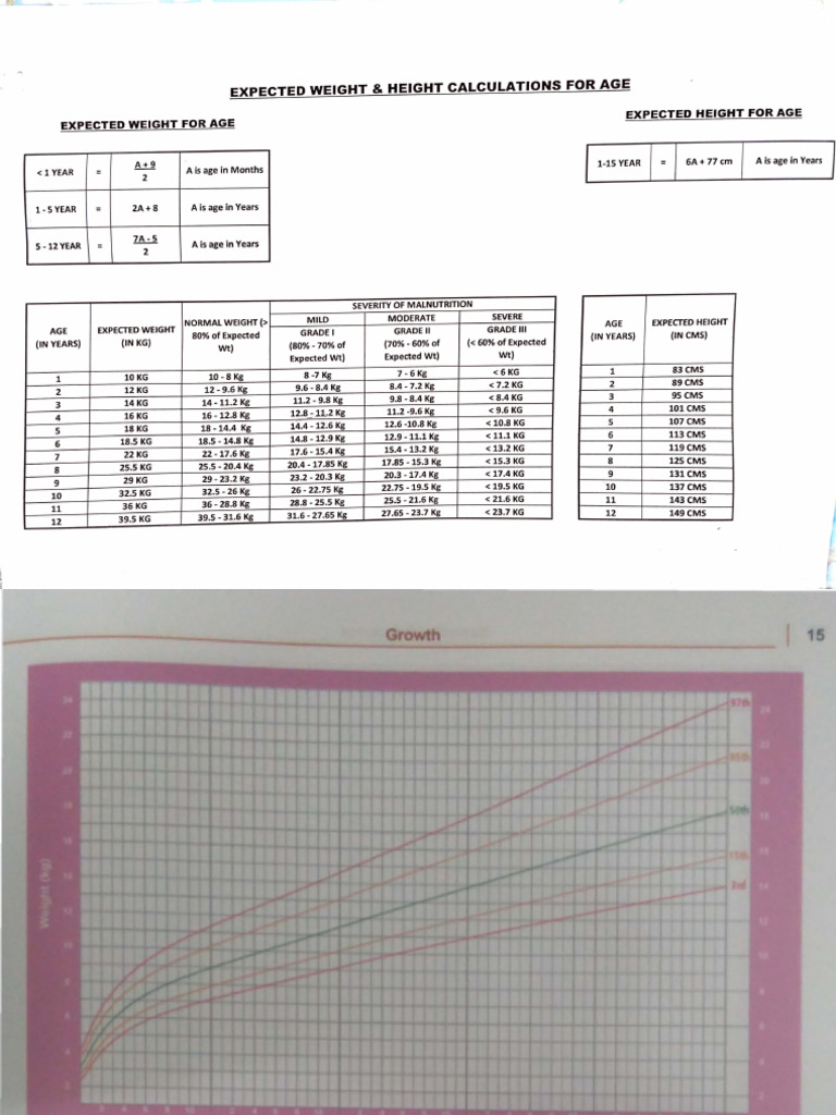 Paeds Growth Charts 3 | PDF | Artillery | Naval Artillery