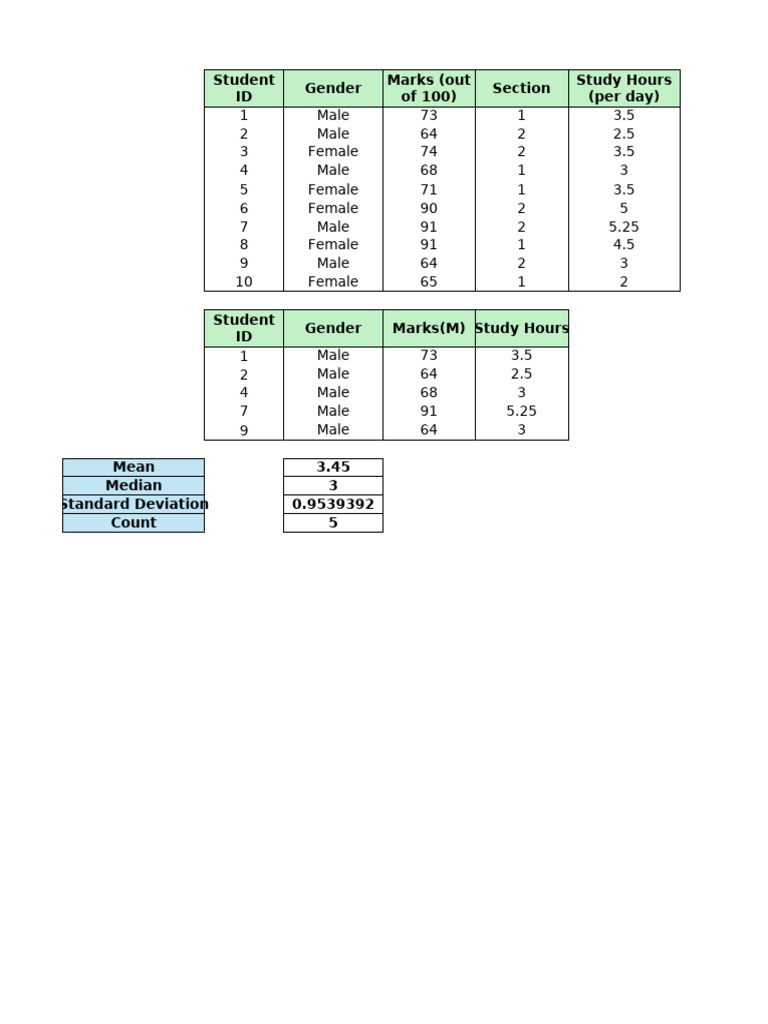 Data analysis | PDF | Student's T Test | Data Analysis