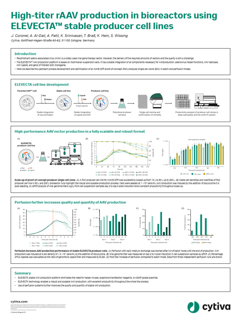 High Titer RAAV Scale Up With ELEVECTA Poster CY36648 28sep23 PO | PDF ...