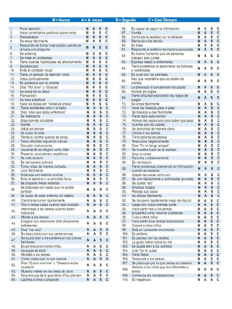 BASC Comportamiento | PDF
