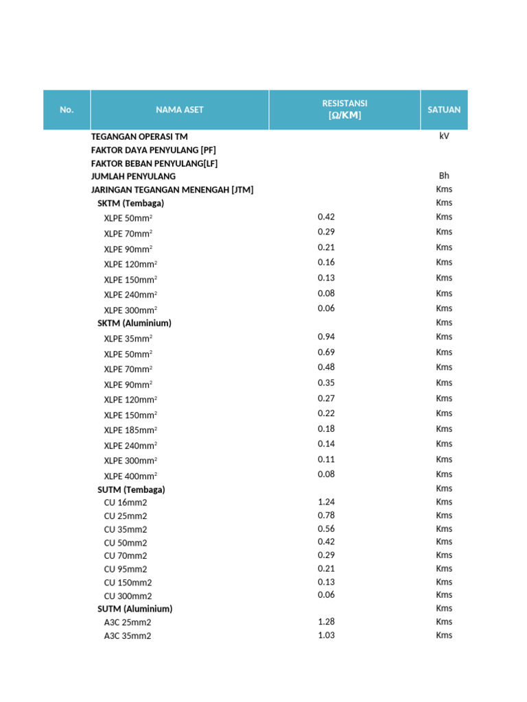 Template Ulp Bajawa Feb 25 | PDF