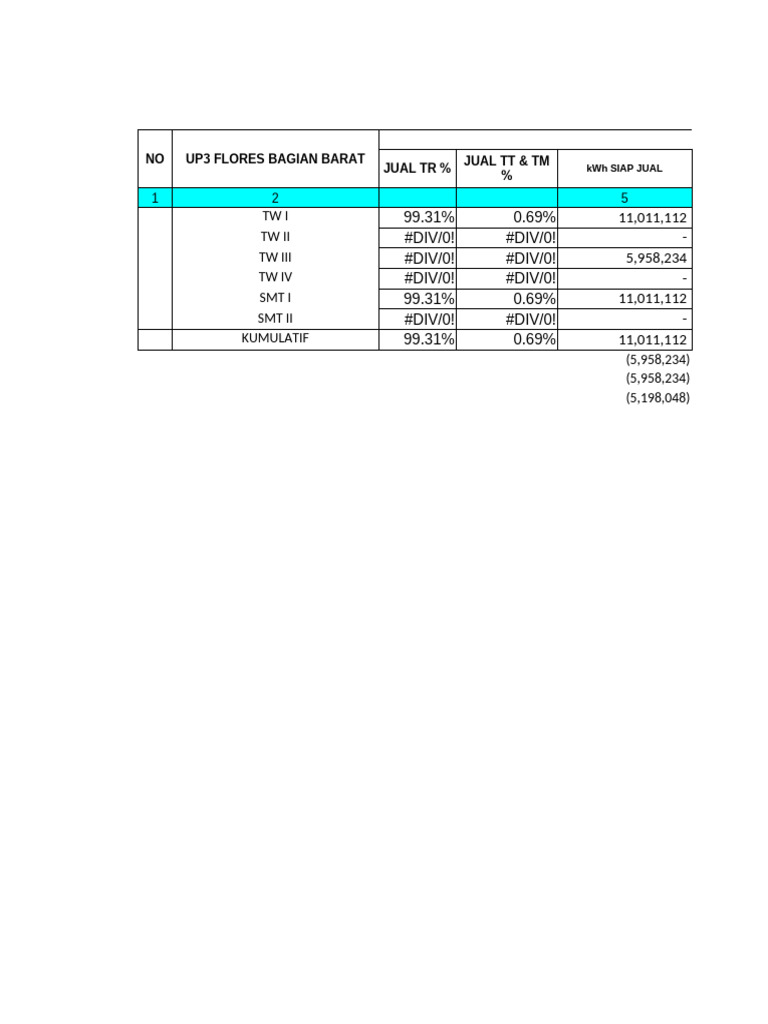 1 Martapura ULP BAJAWA Bulan Feb 2025 | PDF