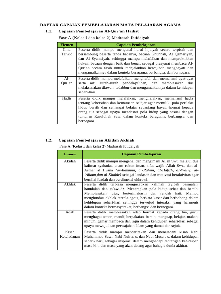 DAFTAR CAPAIAN MAPEL AGAMA KM (1) | PDF