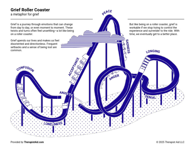 Grief Roller Coaster | PDF