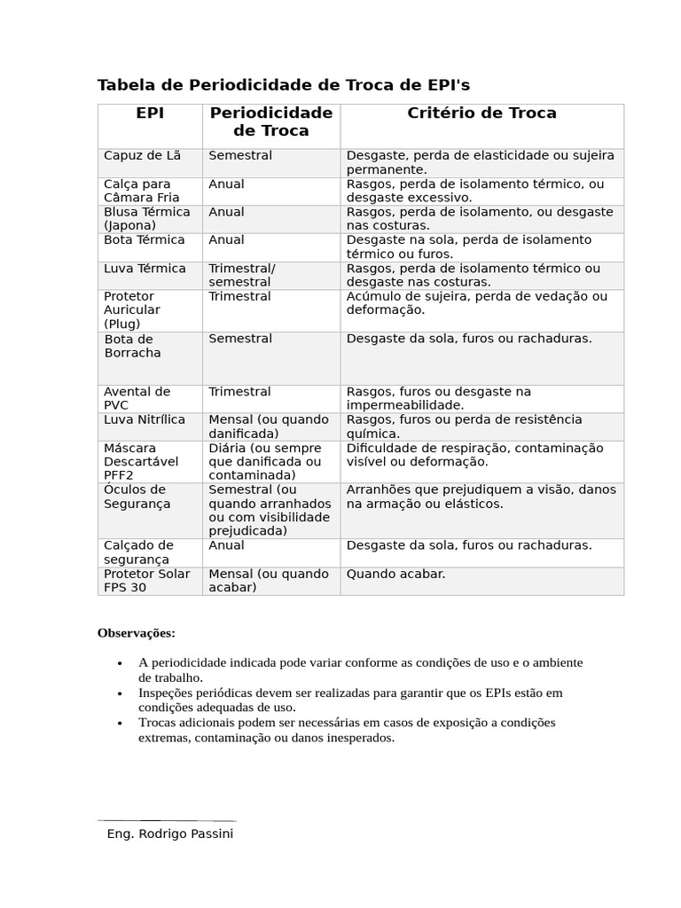 Tabela de Periodicidade de Troca de EPI | PDF