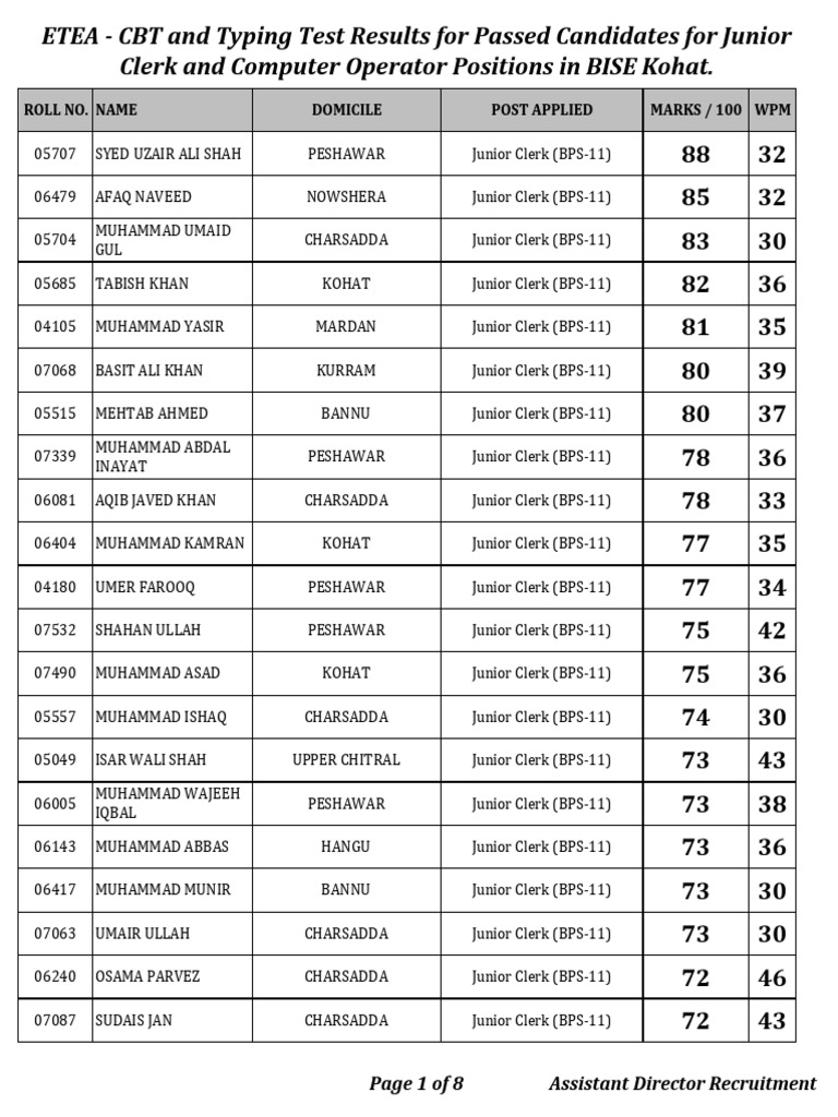CBT and Typing Test Results For Passed Candidates For Junior Clerk and ...