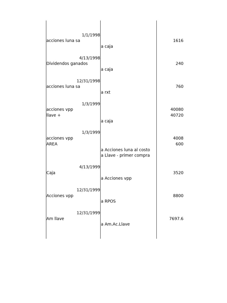 Resoluciones Conta 4 VPP (Version 1) .XLSB | PDF | Contabilidad | Valor ...