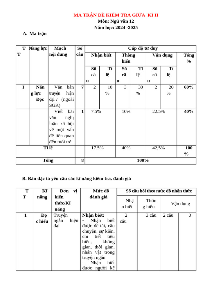 Ma trận KTGK 2 Lớp 12 | PDF
