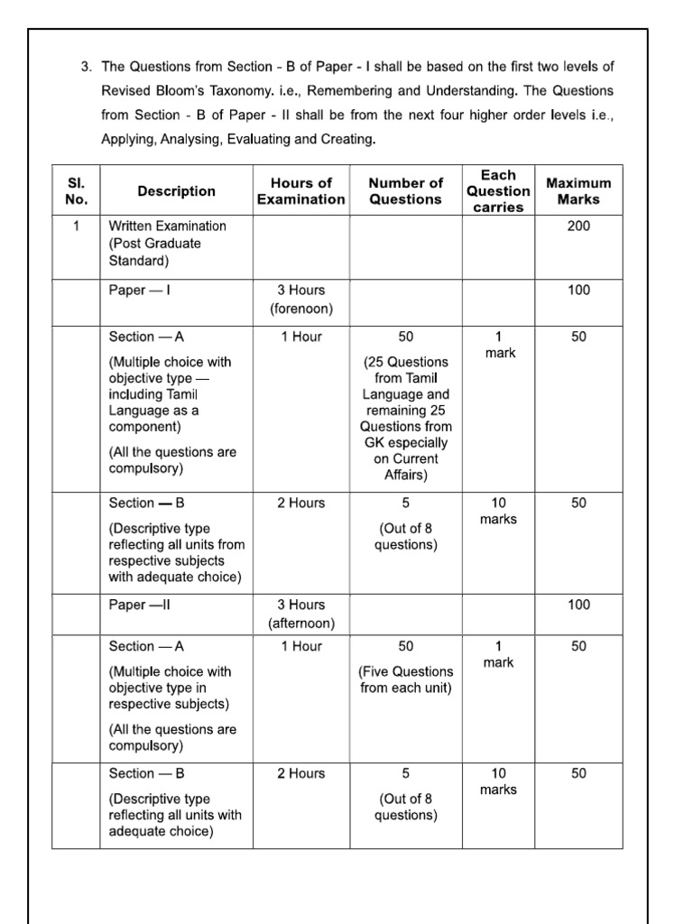 Exam Pattern | PDF