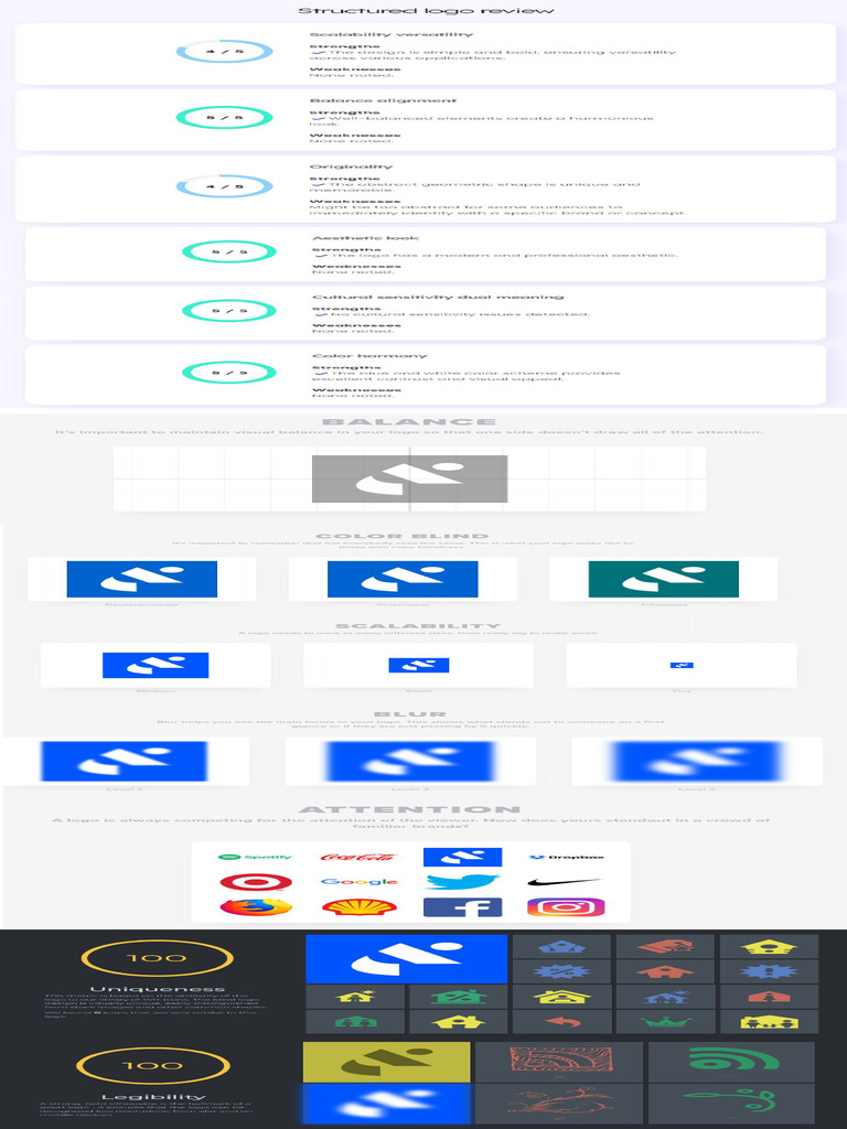 Logo Review Report | PDF