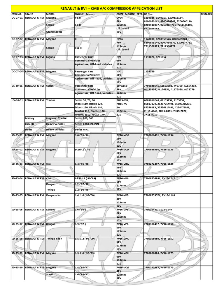 RENAULT_CMB-AC-COMPRESSORS-APPLICATION-LIST | PDF | Renault | Motor Vehicle