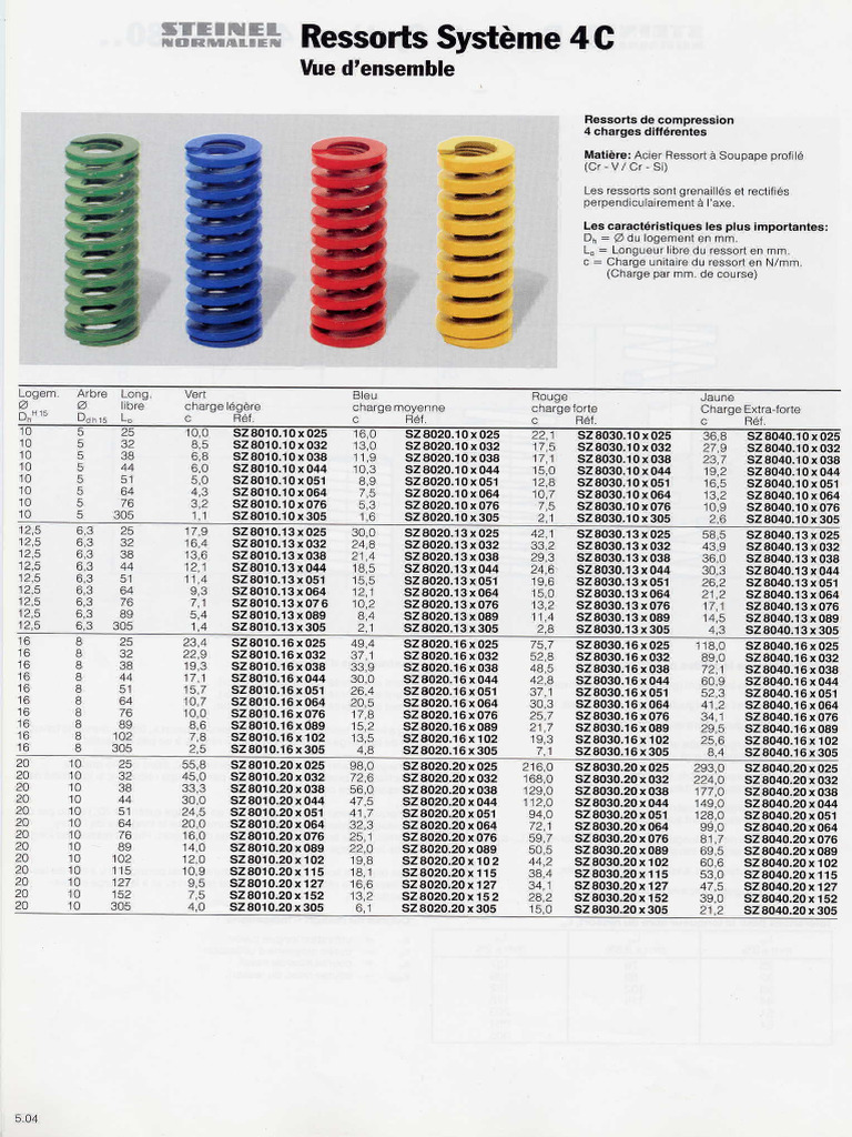 STEINEL Normalien 4c 1 | PDF