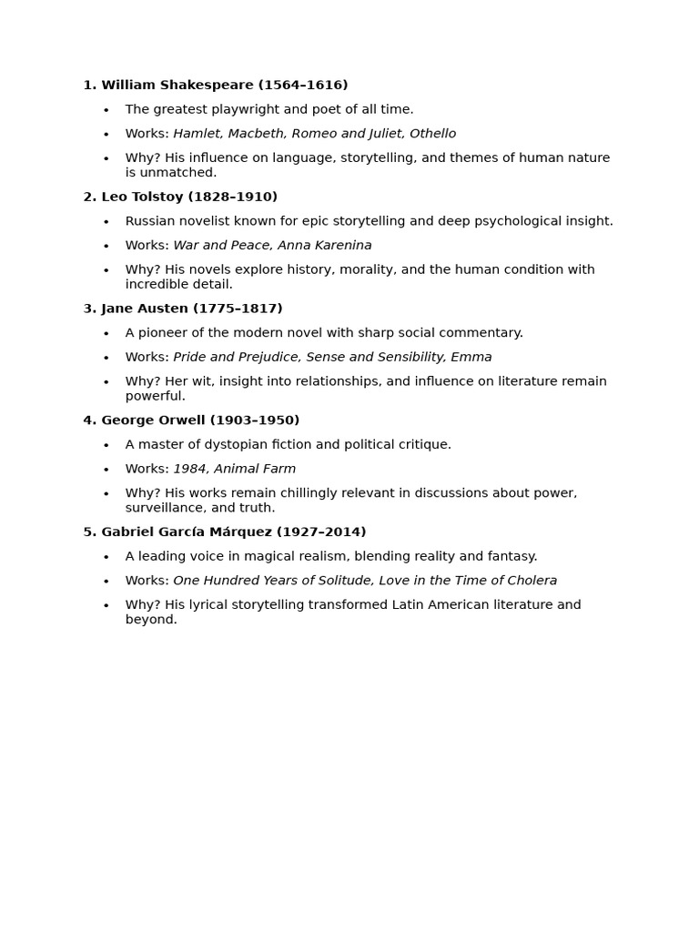 Hamlet, Macbeth, Romeo and Juliet, Othello: 1. William Shakespeare ...