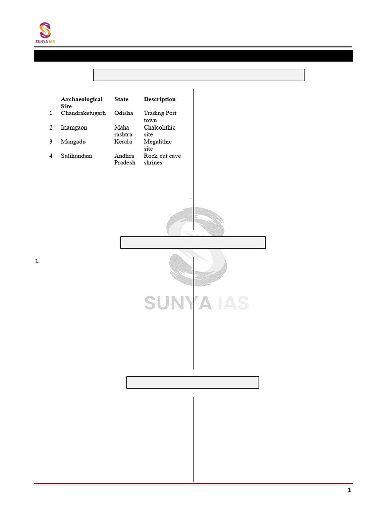 Anc. & Med. History PYQ (11 Yrs.) | PDF | Mughal Empire | Bodhisattva