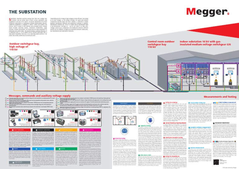 Substation Poster | PDF | Transformer | Electric Power Distribution