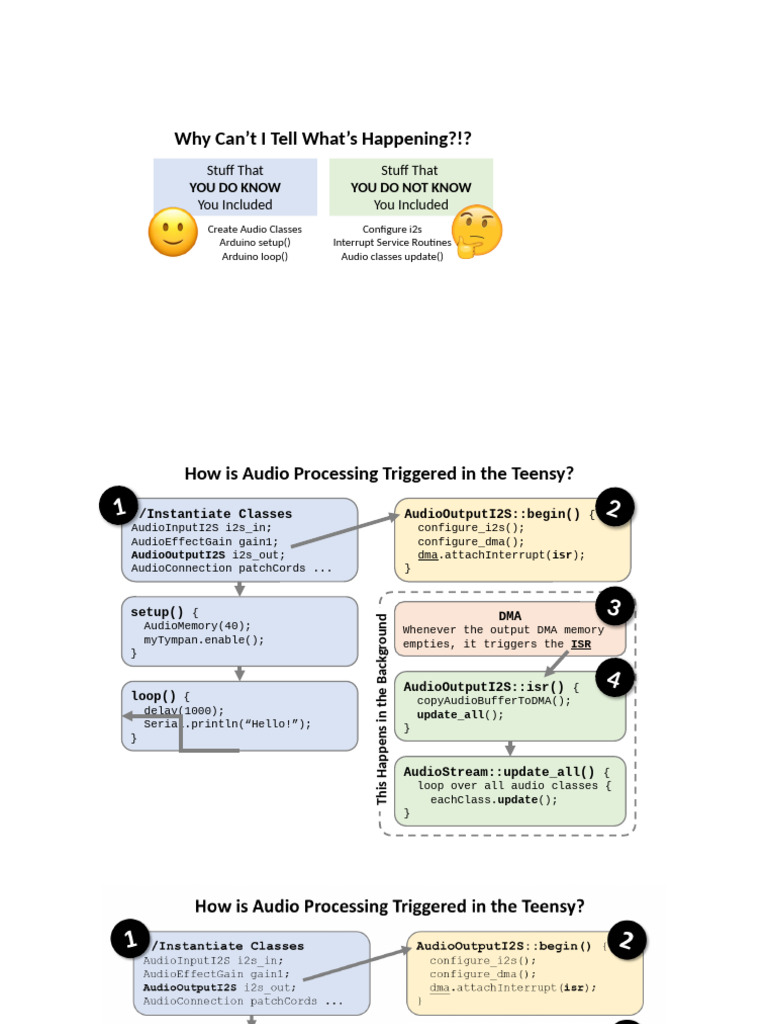 Teensy Audio Processing Explained | PDF