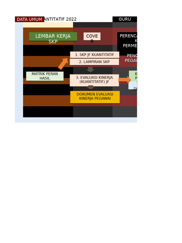Form SKP JA Kuantitatif - GURU | PDF