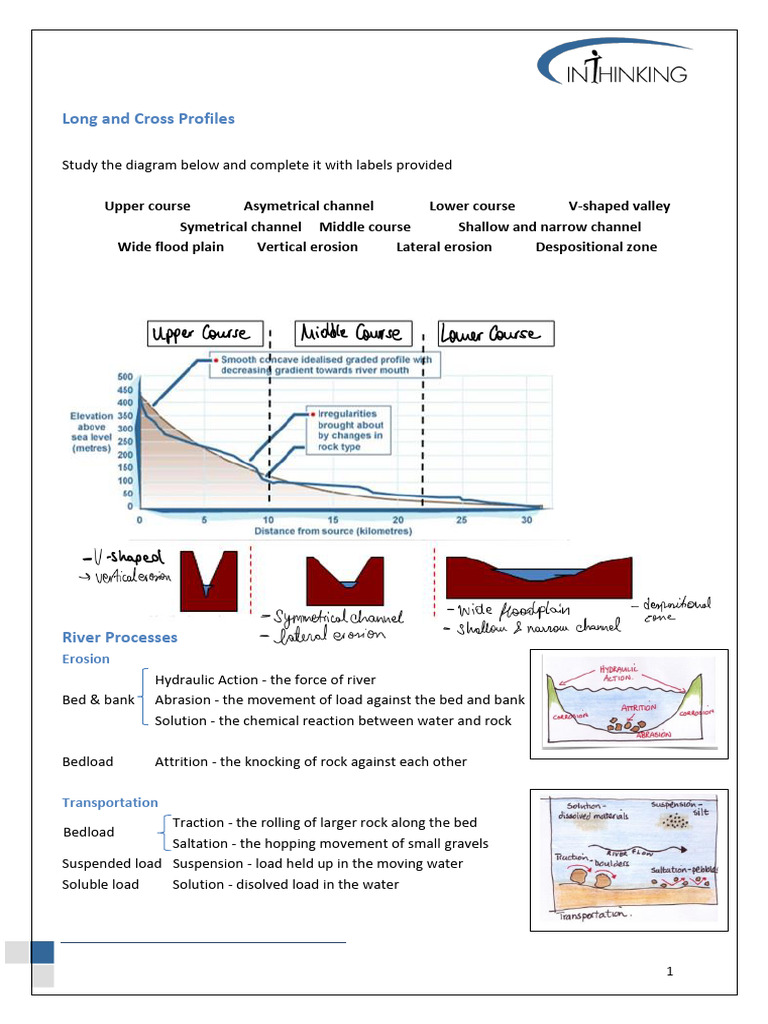 River Profiles and Erosion Processes | PDF