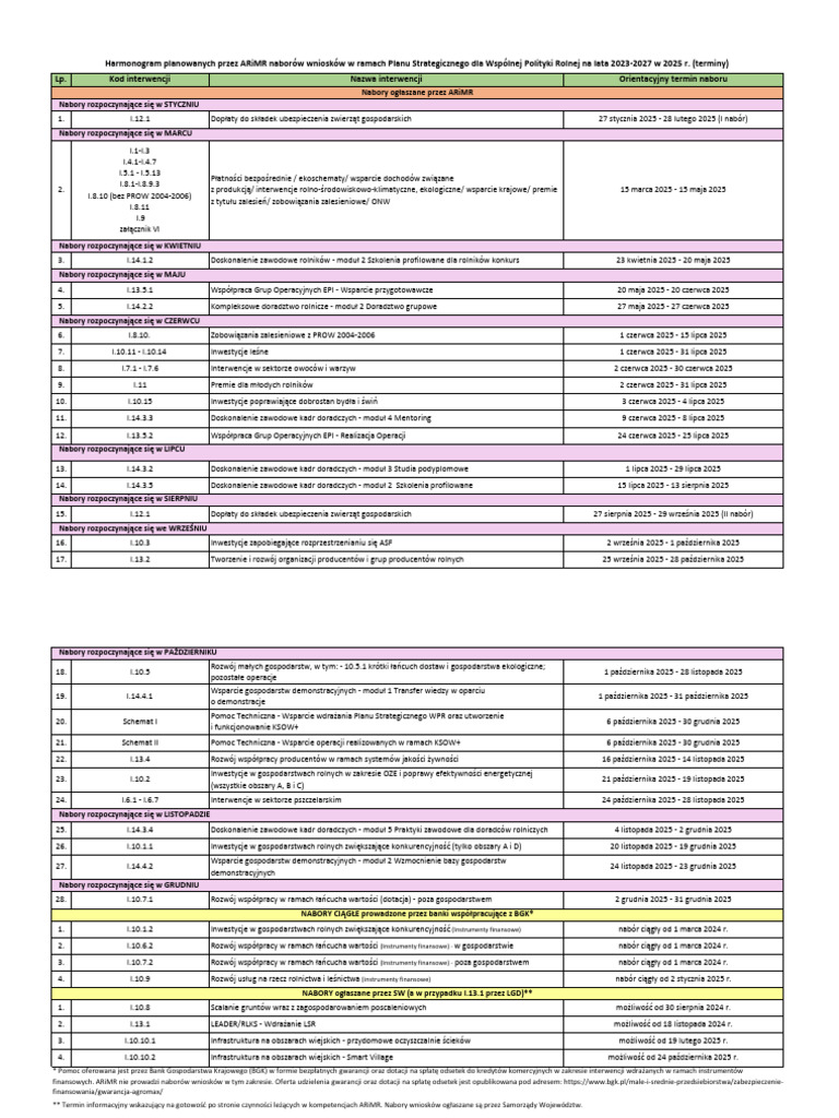 HARMONOGRAM NABORÓW 2025 Terminy | PDF