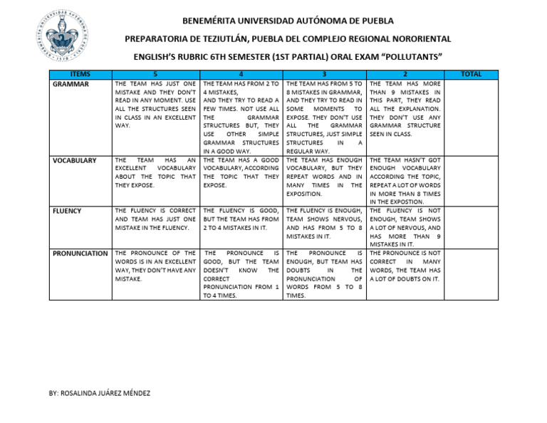 6th Semester Oral Exam Rubric: Pollutants | PDF | Vocabulary | Linguistics