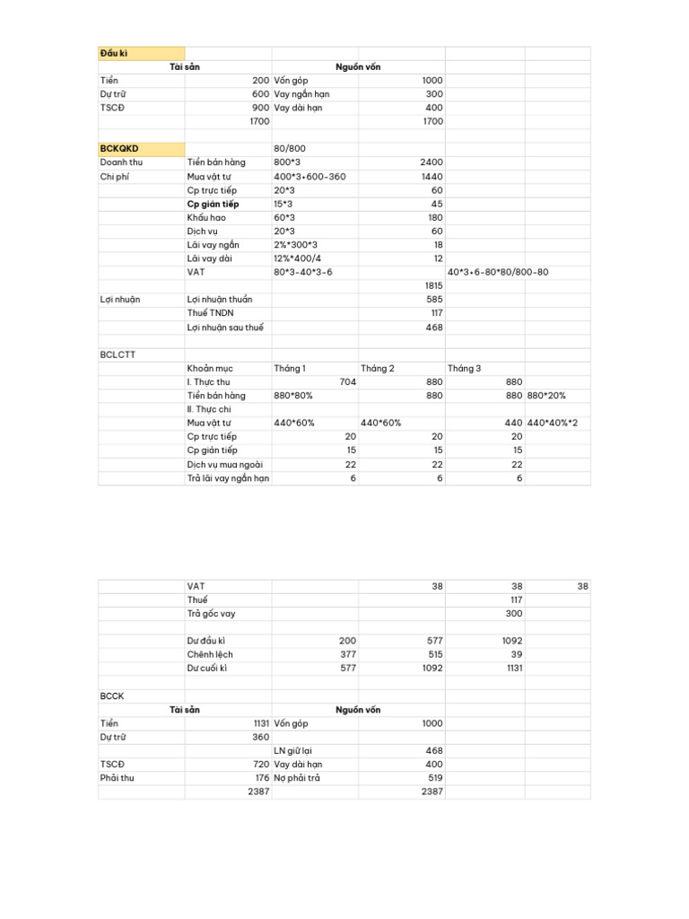 (TCDN) - Bài 9 | PDF