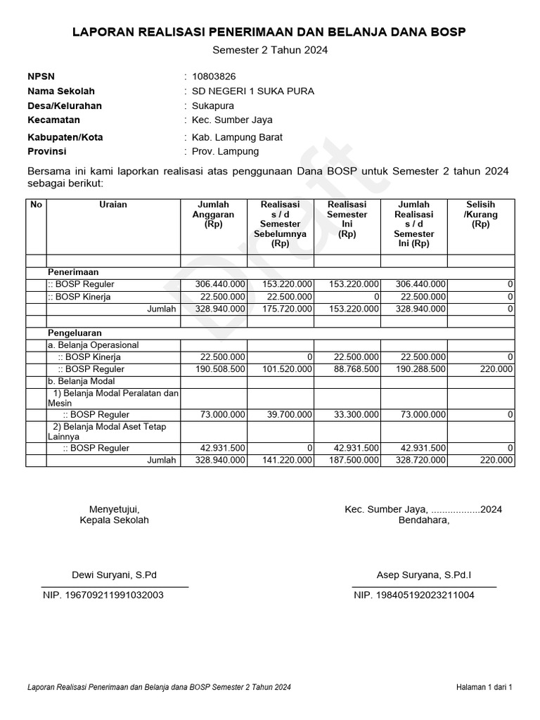 Realisasi All Output | PDF