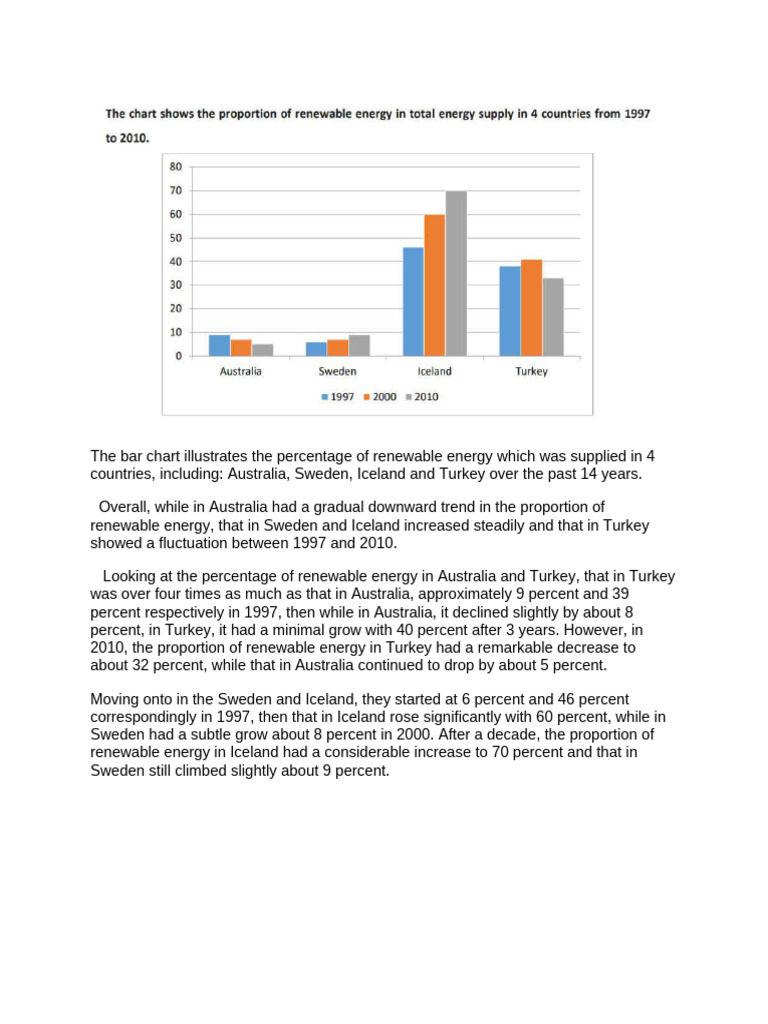 Writing Task 1 and Task 2 | PDF | Economies
