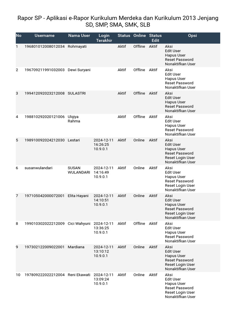 Rapor SP - Aplikasi E-Rapor Kurikulum Merdeka Dan Kurikulum 2013 Jenjang SD, SMP, SMA, SMK, SLB ...