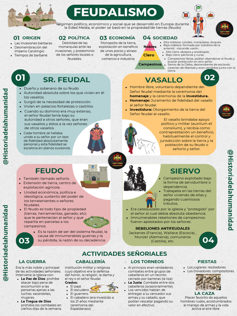 Estructura del Feudalismo y Vasallaje | PDF | Feudalismo | Oligarquía