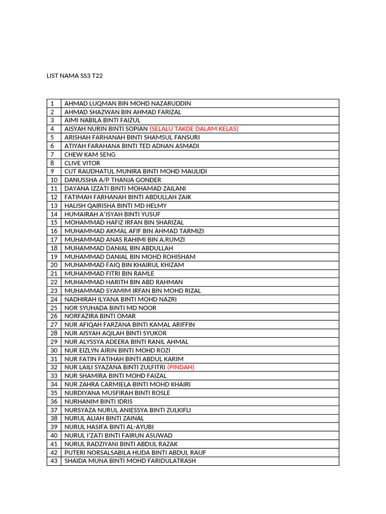 SS3 T22 Name List | PDF