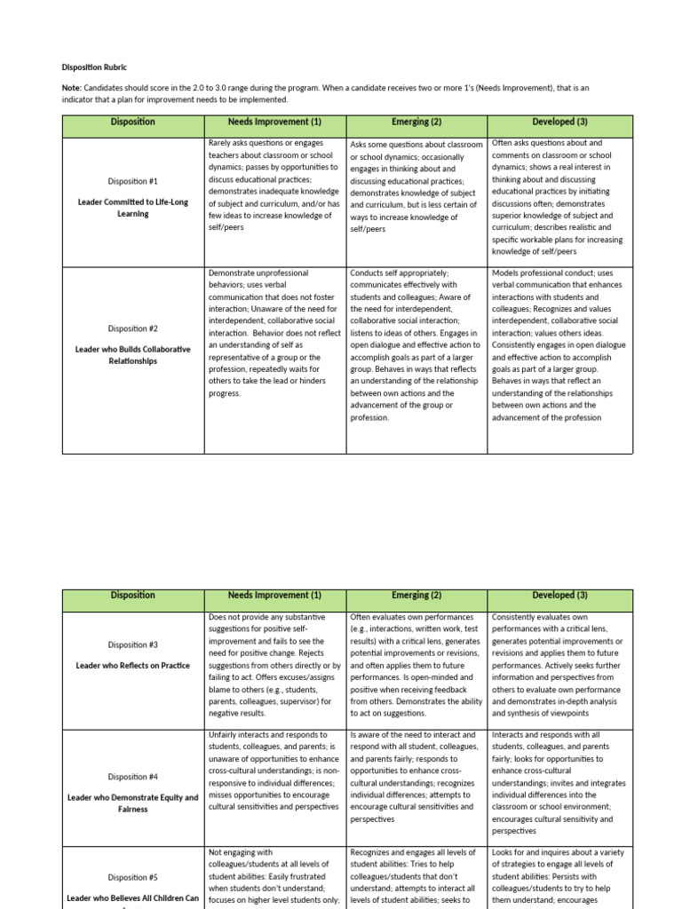 EDA600A M1 A4 Disposition Rubric | PDF | Curriculum | Knowledge