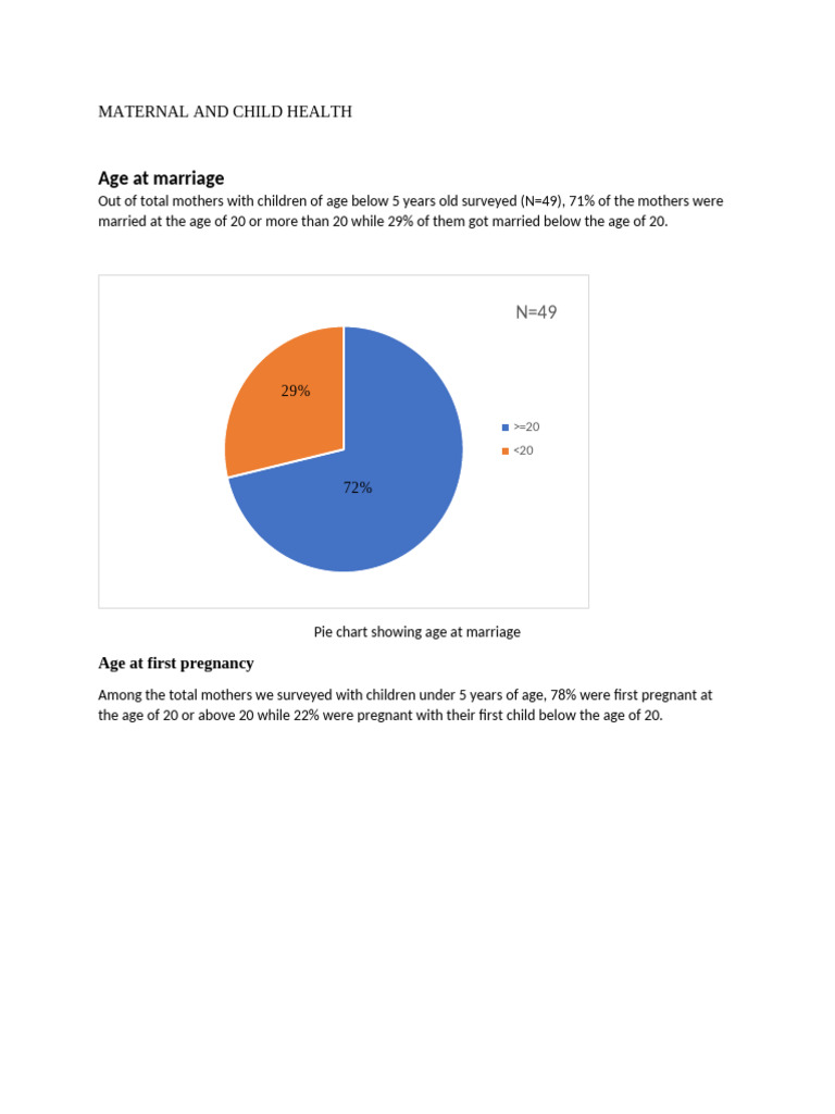 MATERNAL AND CHILD HEALTH Report | PDF | Behavioural Sciences | Life Skills