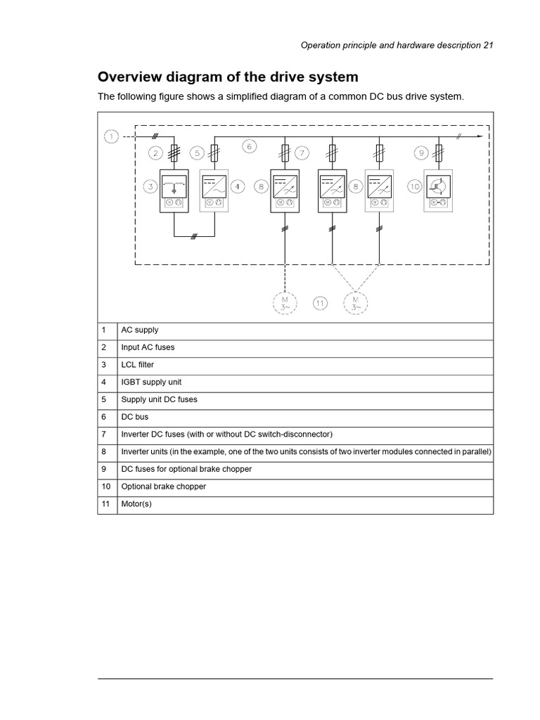 VFD Imprimir | PDF | Scada | voltaje