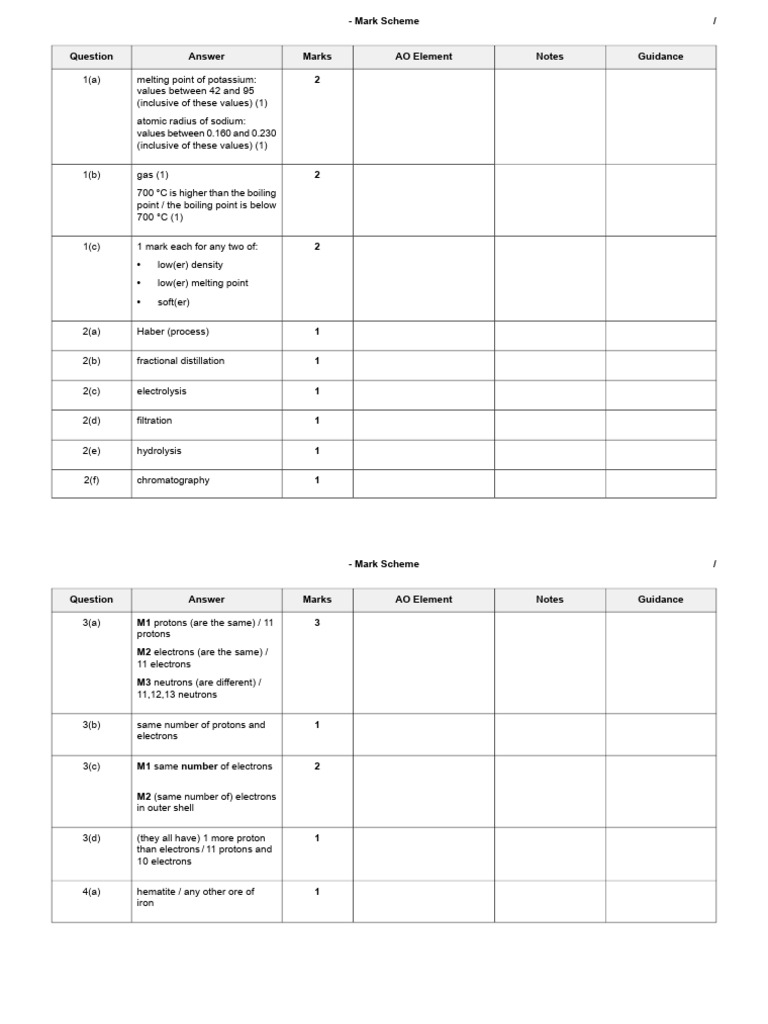 Chemistry Mark Scheme and Guidance | PDF | Oxide | Chlorine