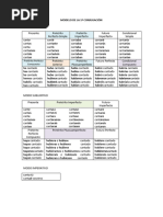 Cuadro de Conjugación de Verbos en Español | PDF