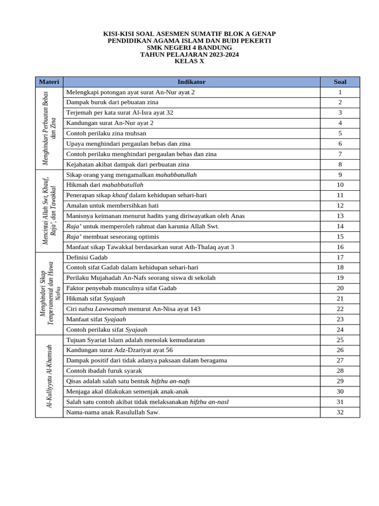 Kisi-Kisi AS Genap 2023-2024 | PDF