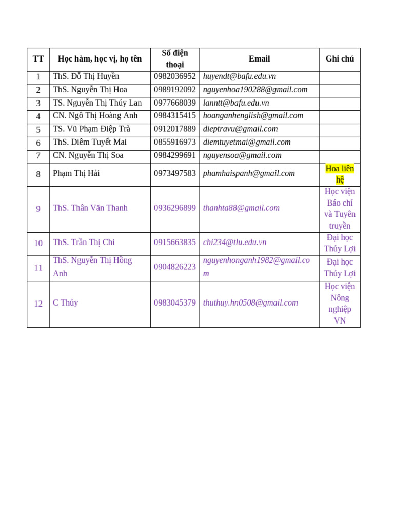 Danh Sách GV NNA | PDF