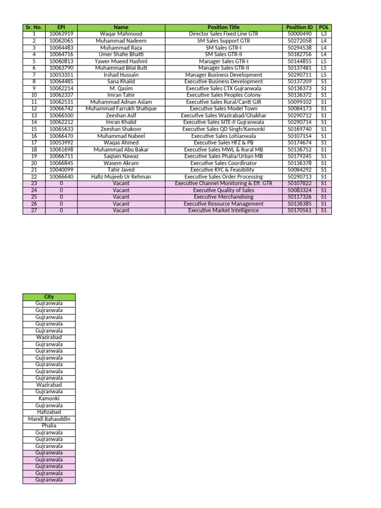 Final Structure Sales Management GTR | PDF
