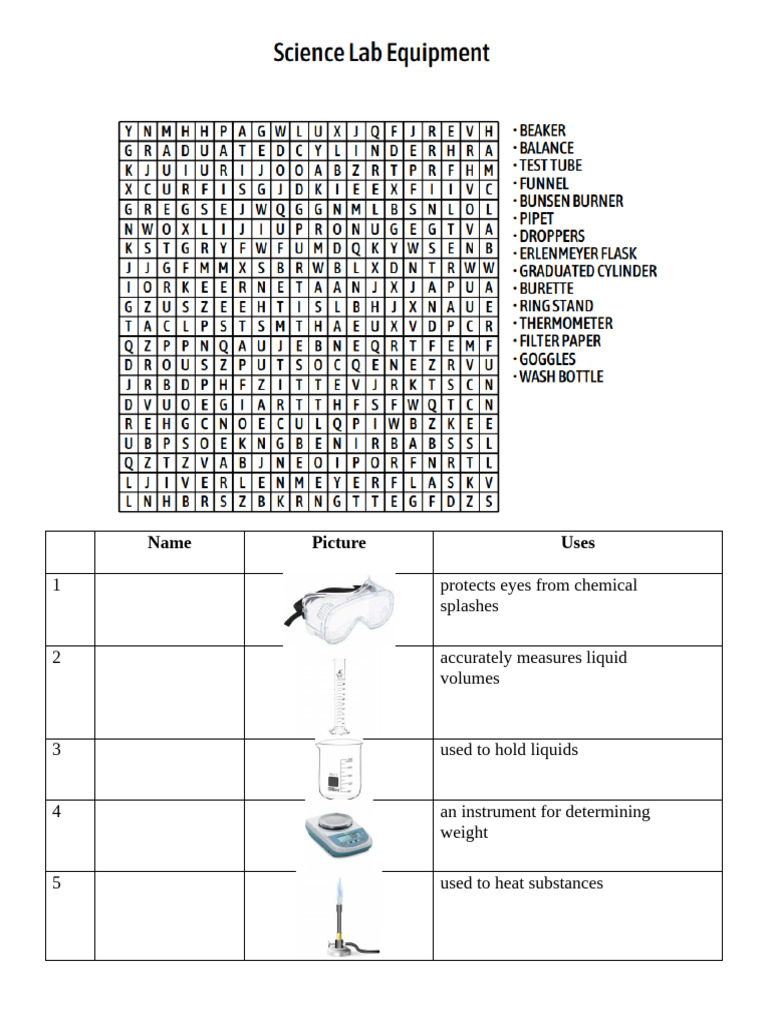 Science Lab Equipment | PDF