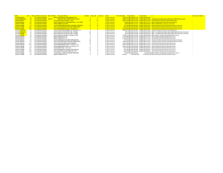Backorder Lacqua | PDF