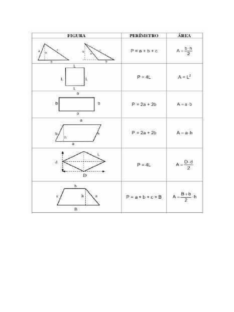 Formulas Perimetros e Areas | PDF