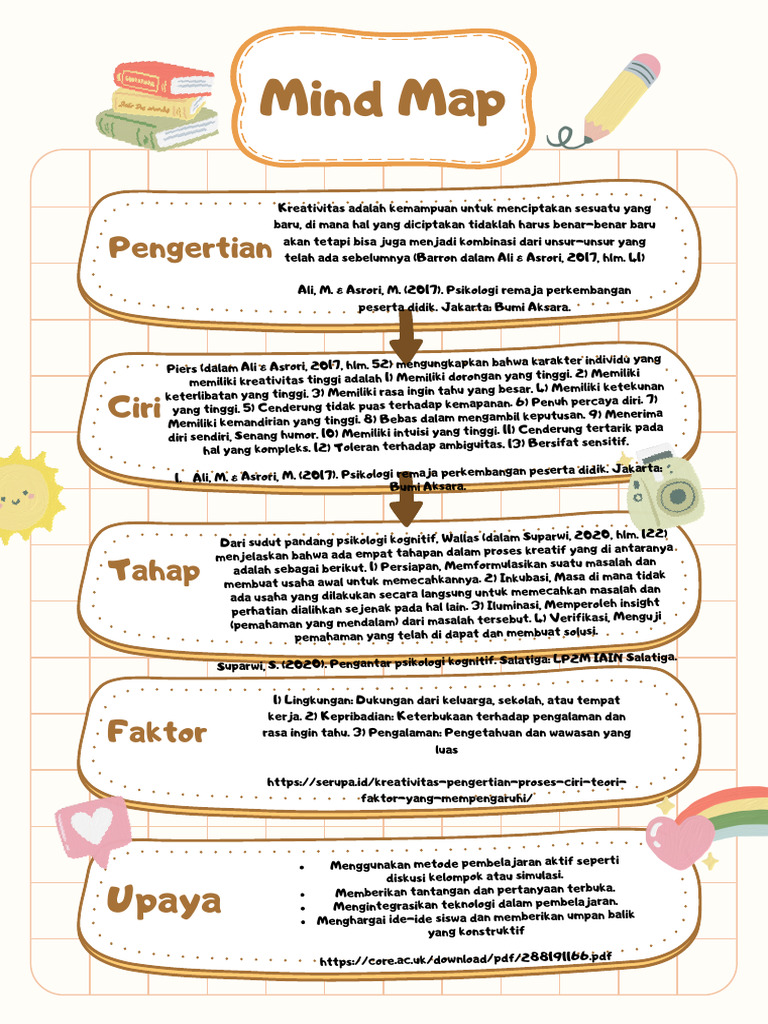 Mind Maping dwik 5 | PDF