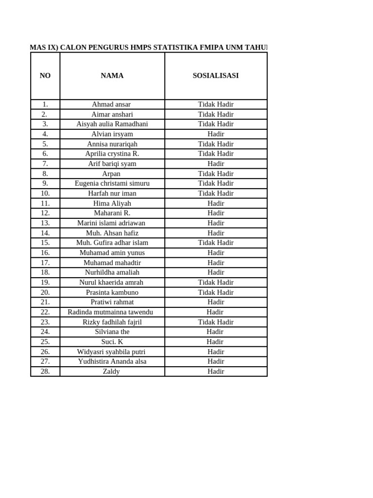Rekapan Absen Mumas Ix | PDF