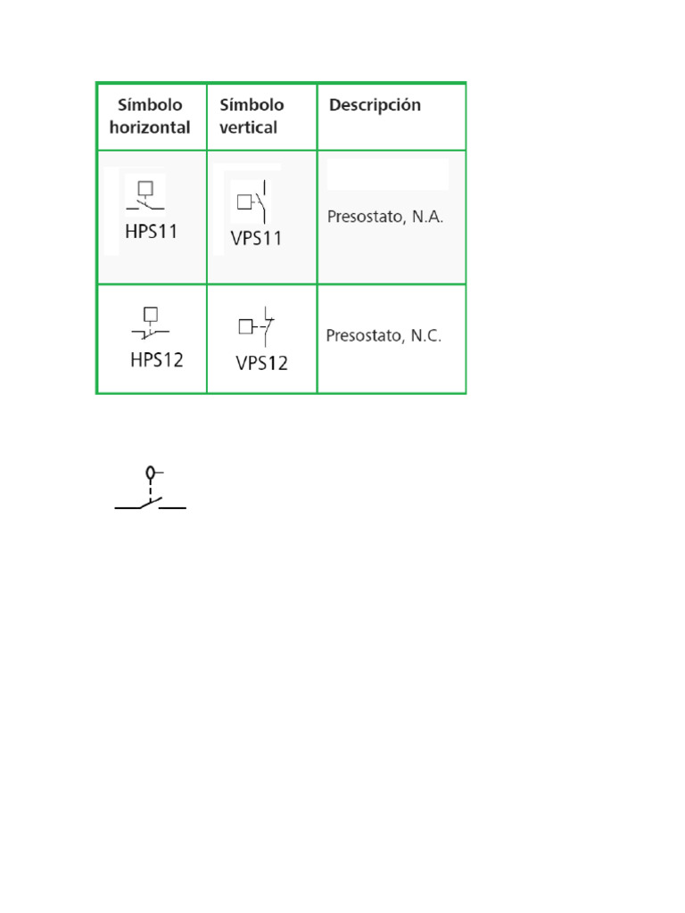 Simbologia Din y Nema | PDF
