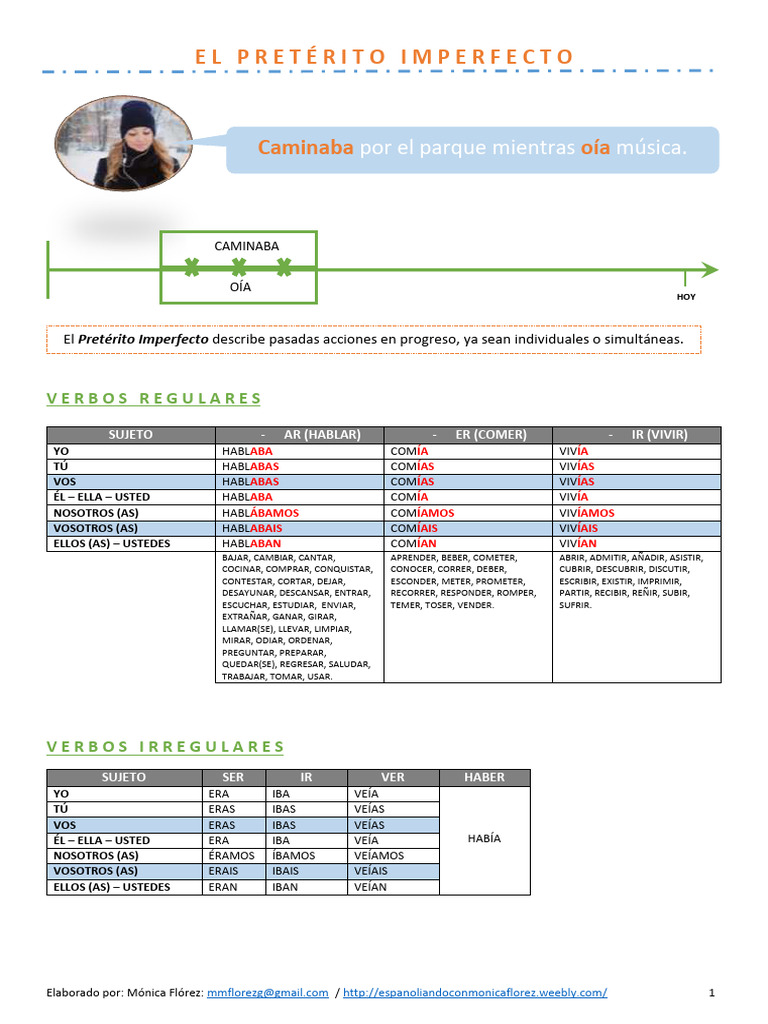 Pretérito Imperfecto de Indicativo o Copretérito Conjugación y Práctica ...
