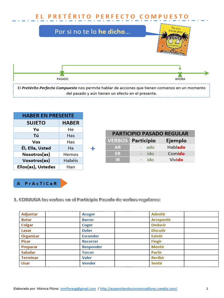 Pretérito Perfecto Compuesto Indicativo Conjugación y Práctica | PDF ...
